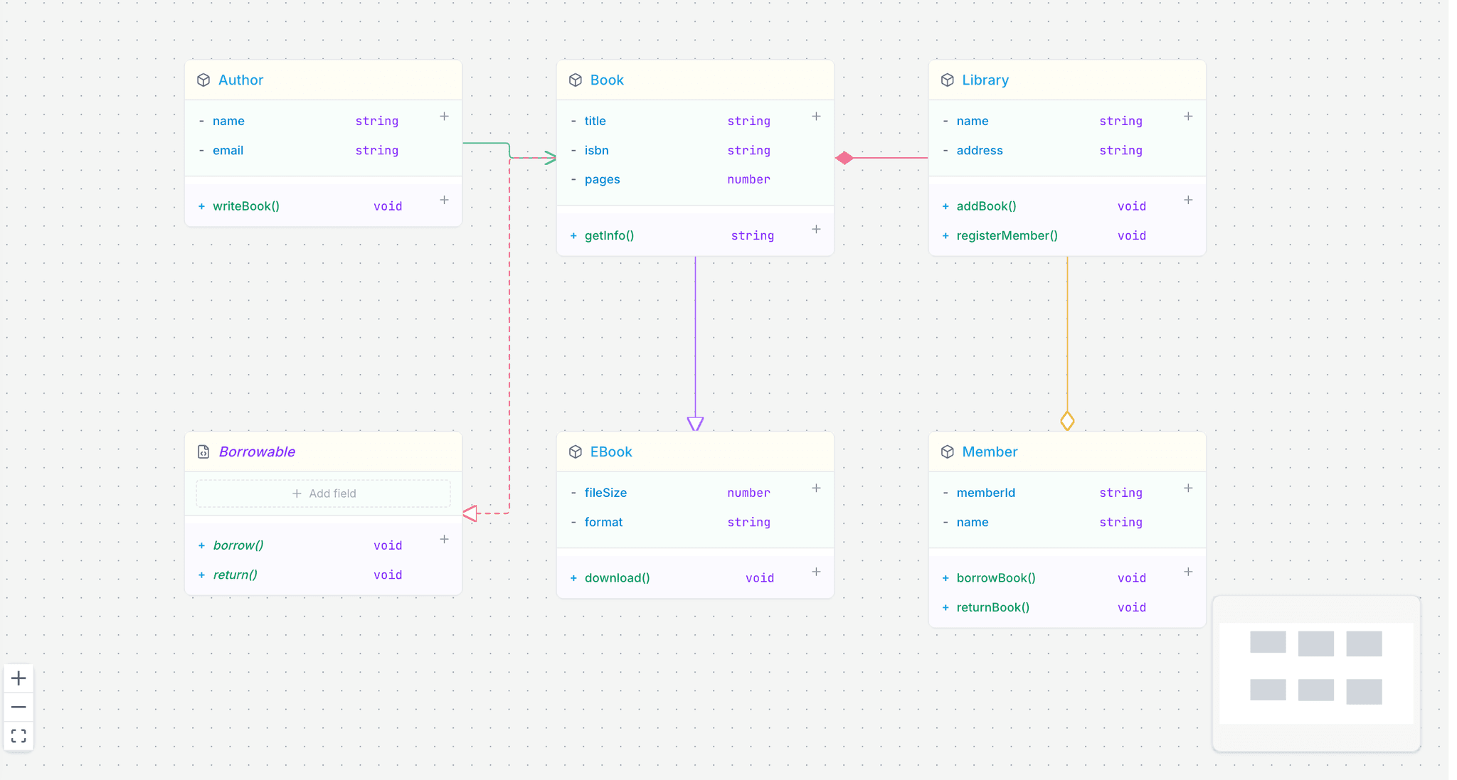 LLD Visualizer - Design Class Diagrams with Code